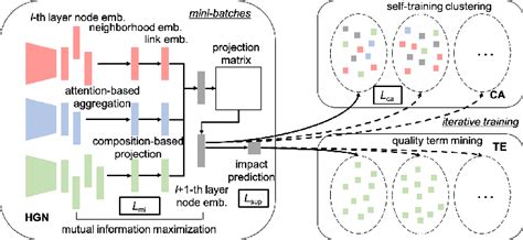 Figure 2 From Revisiting Citation Prediction With Cluster Aware Text