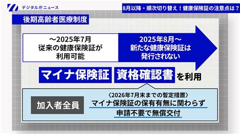 8月以降順次切り替え！健康保険証の注意点は？（後期高齢者医療制度・国民健康保険の被保険者の方）｜デジタル庁ニュース