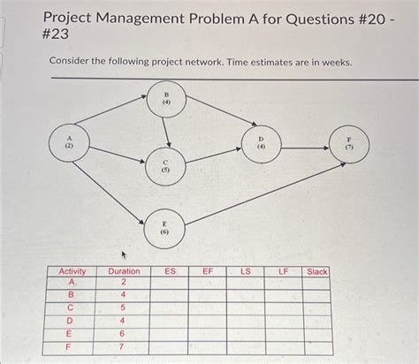 solved project management problem a for questions 20 23