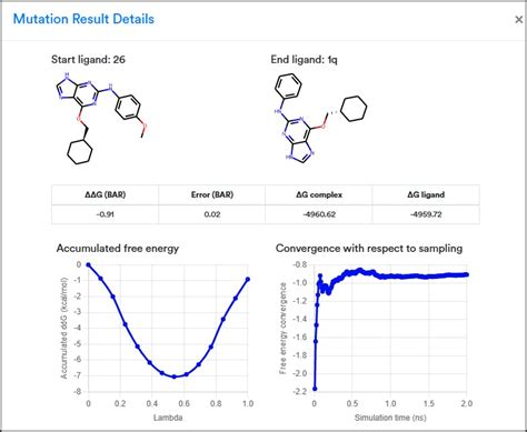 Free Energy Perturbation Fep Using Quelo