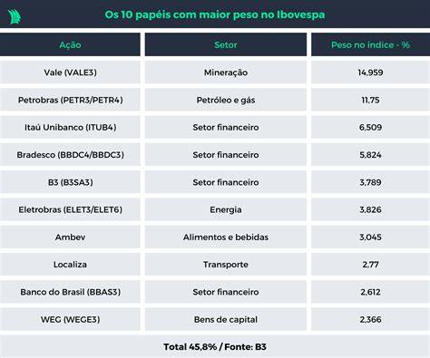 Etf Ou Fundo Indexado Como Aproveitar A Esperada Alta Do Ibovespa Em 2023
