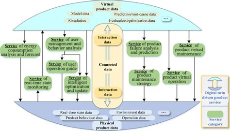 Systematic Review Of Digital Twin Technology And Applications Pmc