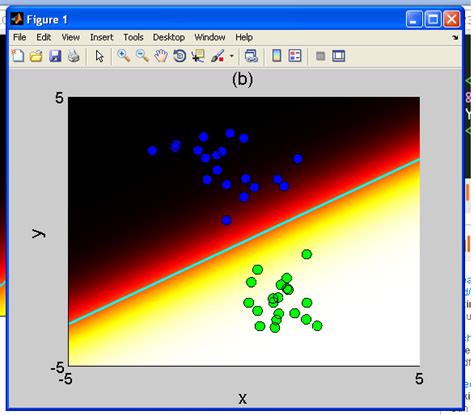 Why Sometimes Matlab Saves Figures With Wrong Colors Stack Overflow