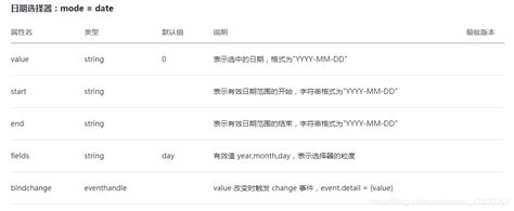 小程序自定义时间滚动选择器——picker View原生微信小程序自定义封装picker View Csdn博客