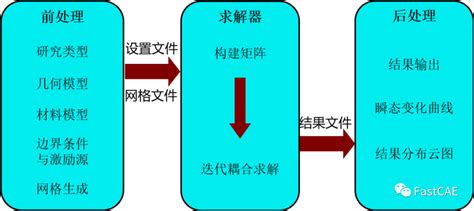 【案例展示】多物理场仿真软件介绍 pecvd多物理场仿真 csdn博客