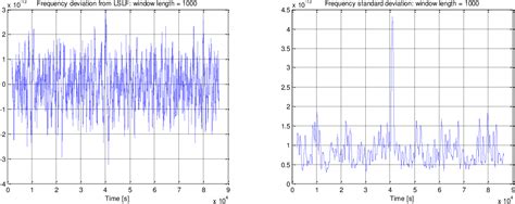 figure 5 from an anomaly clock detection algorithm for a robust clock