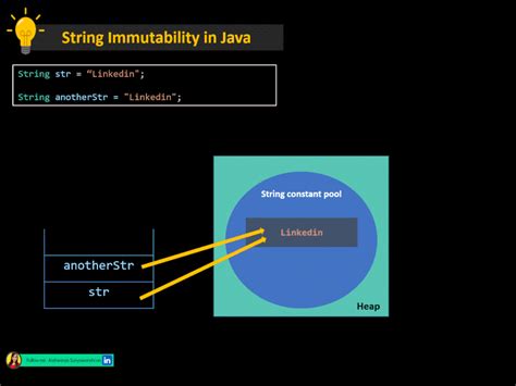 Aishwarya Suryawanshi On Linkedin Java Programming Coding