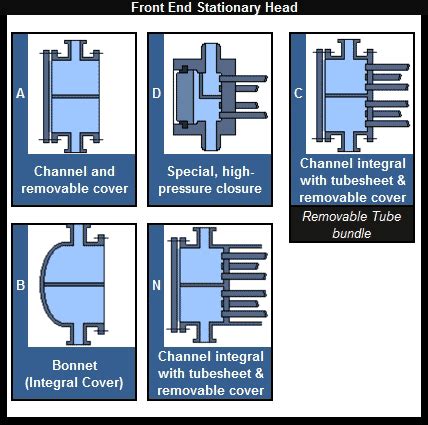 TEMA Heat Exchangers