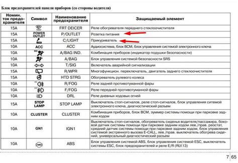 киа рио 3 не работает правый прикуриватель