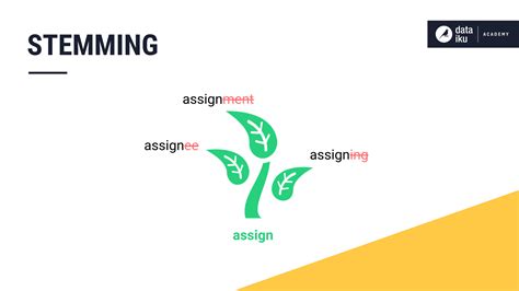 Concept The Challenges Of Natural Language Processing Nlp — Dataiku