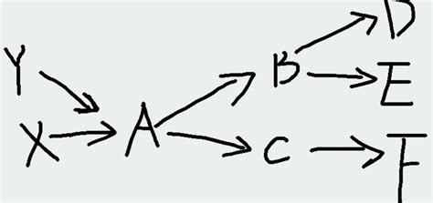sampling direction and message passing direction and directed graph · issue
