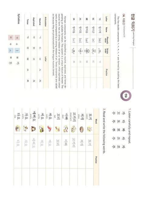 Korean Alphabet Notes For Beginners Notes Myprivatetutor Malaysia