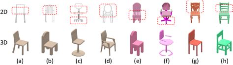 Figure 2 From Cross Modal 3d Shape Generation And Manipulation Semantic Scholar