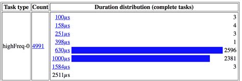 Runtime CPU Bound Goroutines Cause Unnecessary Timer Latency Issue