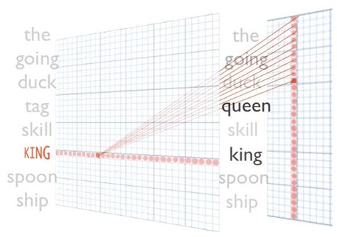 building intelligent conversational interfaces