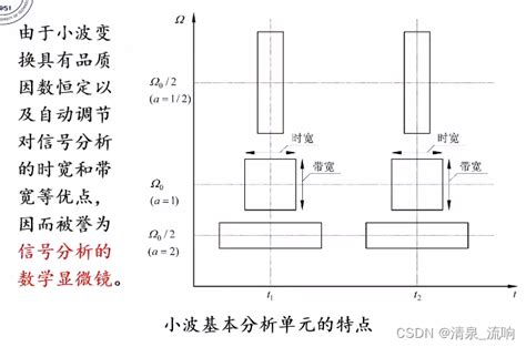 现代信号处理——时频分析与时频分布（小波变换） 小波变换时频分析 csdn博客
