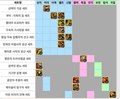 밑에 바지장수 보고 올림 던전앤파이터 던파 에펨코리아