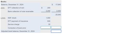 solved data tablemore info a the eft credit was a receipt