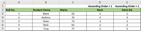 how to calculate rank formula in excel