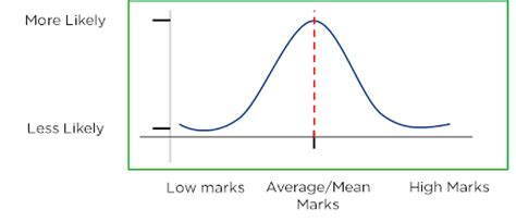 How To Calculate Skewness And Kurtosis In Python