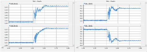 Voltage And Current Transient Response Of Two Converter Stations DC Download Scientific