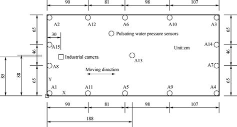 Schematic Diagram Of Pulsating Water Pressure Sensors Settings Download Scientific Diagram