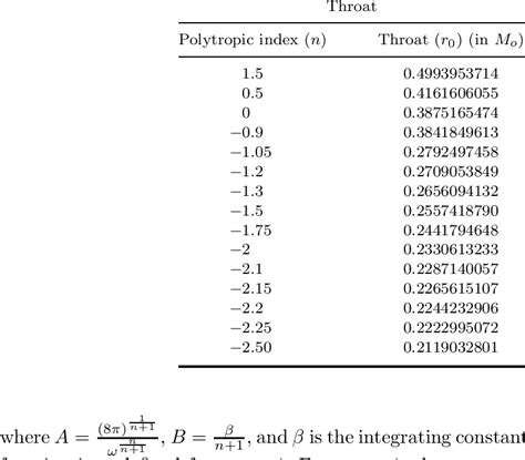 Throat For Different Values Of Poly Tropic Index N Download