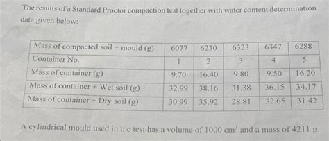 Solved On The Same Axes Plot The Dry Density Moisture Chegg Com