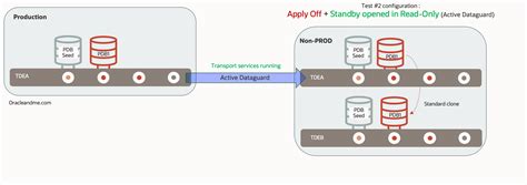 19c Pdb Clones From Physical Standby Oracle And Me