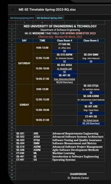 List Of Courses Ned Academy Ccee Cmpp