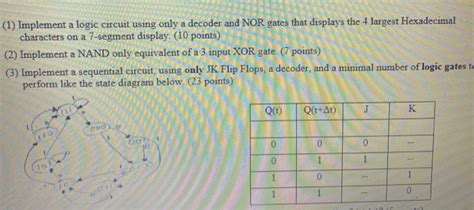 Implement A Logic Circuit Using Only A Decoder Chegg