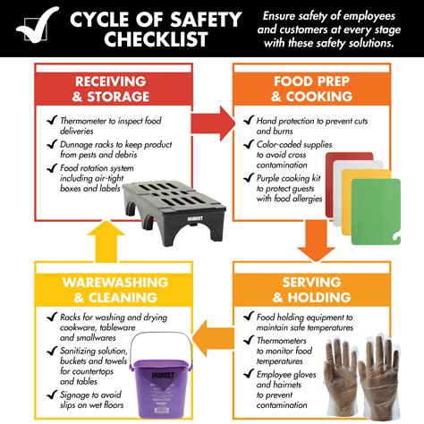 Preventing Food Contamination 5 Ways To Ensure Food Safety