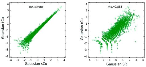 A Hybrid Approach For Joint Simulation Of Geometallurgical Variables With Inequality Constraint