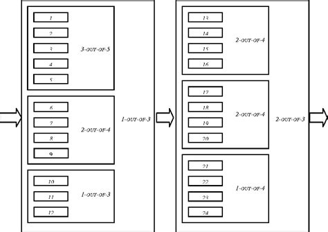 Figure 1 From Reliability Analysis Of Fault Tolerant Systems With Multi