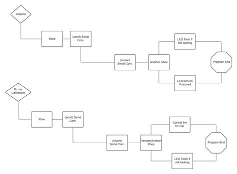2 Xbee 1 Arduino W Rc Car General Guidance Arduino Forum