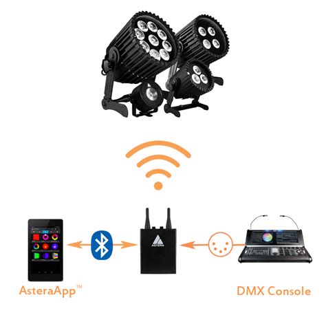 The Astera App Lighting Control Lumenayre Distribution Ltd