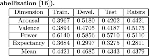 Table 3 From A Multimodal Fuzzy Inference System Using A Continuous