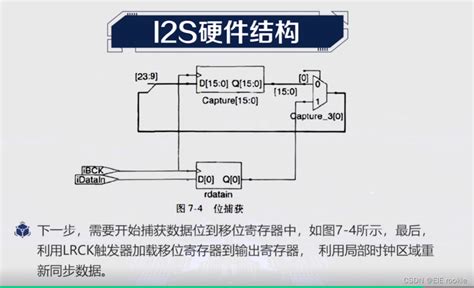 Fpga应用学习笔记 I2s和总结fpga I2s Csdn博客 Fpga应用学习笔记 I2s和总结fpga I2s Csdn博客