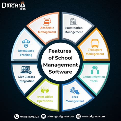 Drighnatech On Linkedin Schoolmanagement Edutech Schoolerp