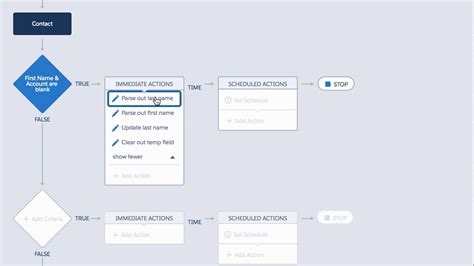 How To Automatically Clean Your Salesforce Data With Process Builder
