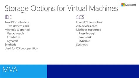 PPT Hyper V Storage PowerPoint Presentation Free Download ID 3230767