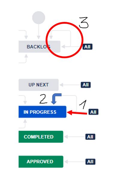 Sub Tasks Copy From Current Issue To Sub Task