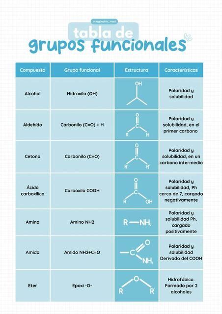 Best 13 Grupos Funcionales Artofit