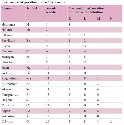 Isotopes Iso Same Topo Place Isotope Same Place