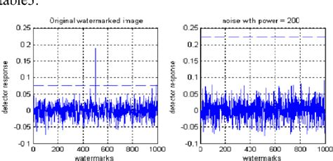 Figure 8 From Digital Watermarking Robust To Geometric Distortions In Biomedical Images
