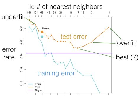 Validation — Machine Learning