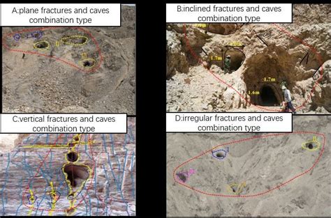 Four Styles Of Fractured Vuggy Carbonate Reservoir From Outcrops Download Scientific Diagram