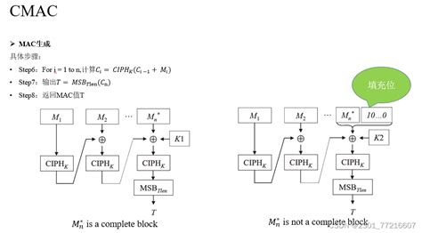 汽车电子网络安全信息安全hsm技术资料汽车电子信息安全hsm技术资料 Csdn博客