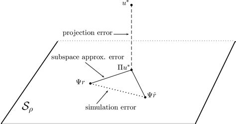 figure 1 from a row sampling based randomised finite element method for