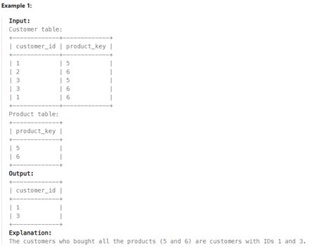 1045 Customers Who Bought All Products